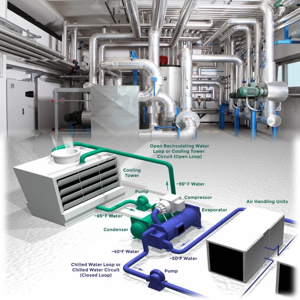 HVAC SYSTEM | HVAC System Company | Best HVAC Contractors 2024