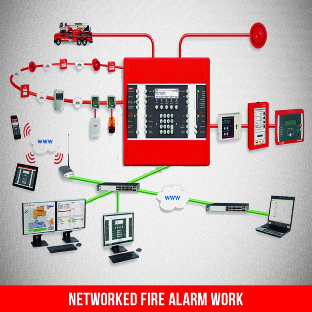 NETWORKED FIRE ALARMS SYSTEMS | Latest Technology 2022