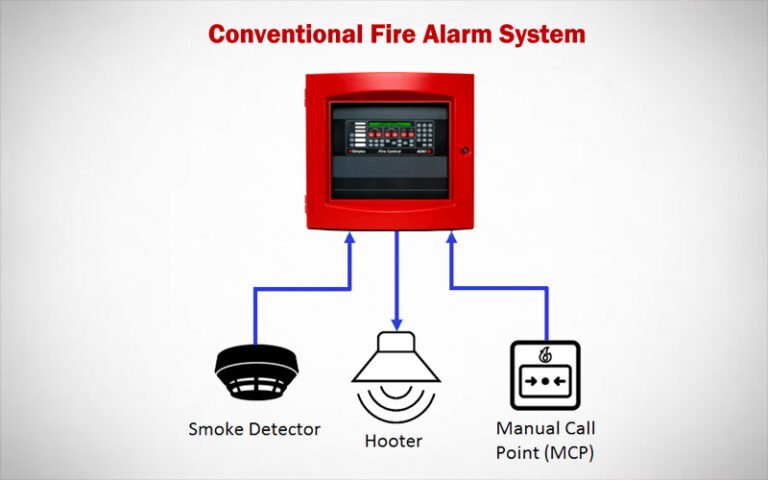Best Conventional Fire Alarm System | Complete Solutions 2022